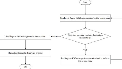 Figure 25 From An Energy Aware And Predictive Fuzzy Logic Based Routing Scheme In Flying Ad Hoc