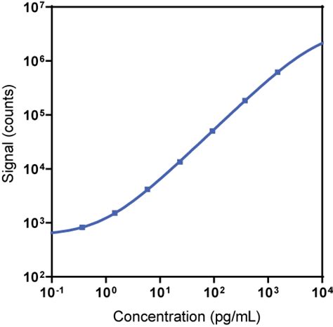 R Plex Mouse Pd L1 Assay Meso Scale Discovery