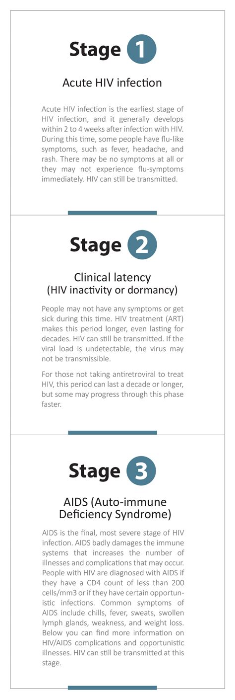 Hiv Aids Sexual Health