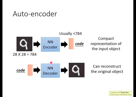 深度自解码器（deep Auto Encoder） Csdn博客