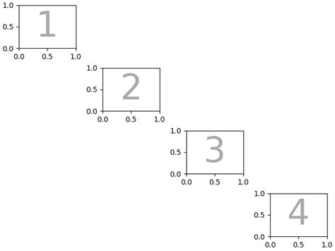 Complex And Semantic Figure Composition — Matplotlib 363 Documentation