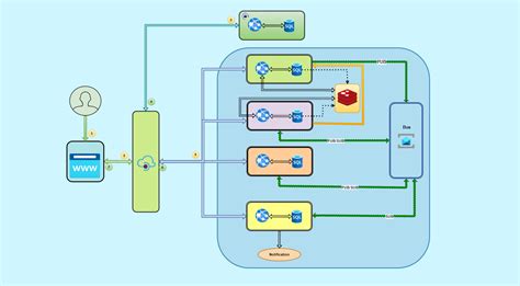 Cadiahk Software Development Tutor And Freelancer