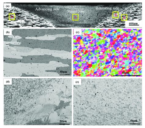 Microstructure Of Robotic Fsw 2 Mm 2198 Al Li Alloys A Overall Download Scientific Diagram