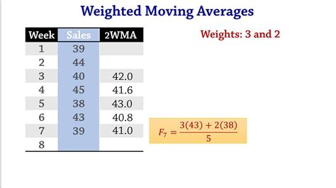 Weighted Average Formula