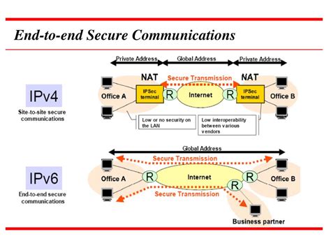 PPT IPv6 Advantages And Structure PowerPoint Presentation Free Download ID 6394153