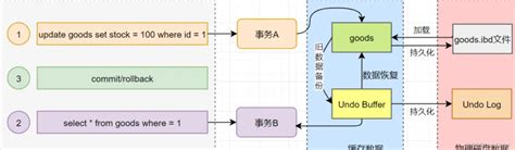 Redis三大日志redis 命令日志 Csdn博客 Redis三大日志redis 命令日志 Csdn博客