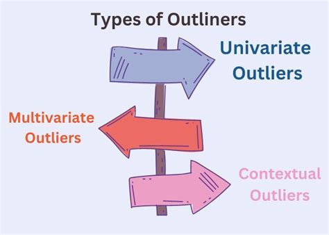Handling Outliers In Data Science Naukri Code 360