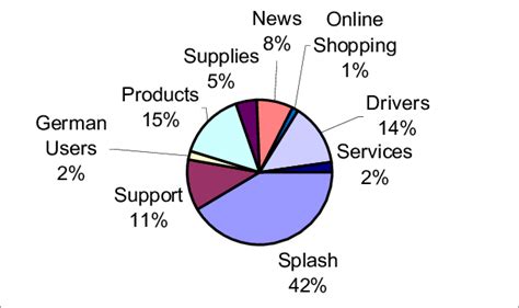 Ci[0 75 0 25] Clustering 7 24 2001 Figure 3 Depicts The Download Scientific