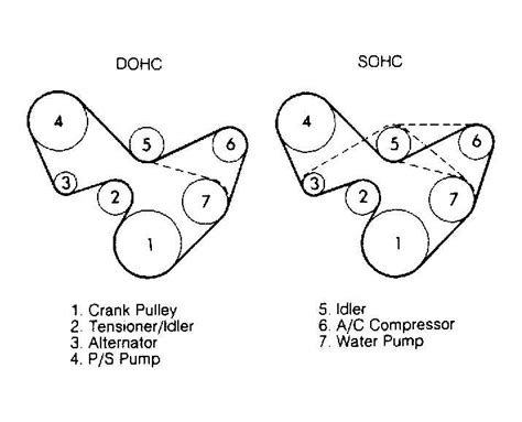 How To Install A Serpentine Belt On A Saturn Vue Step By Step Guide