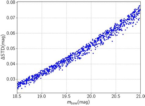 wavelet transforms of microlensing data denoising extracting intrinsic pulsations and