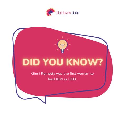 She Loves Data On Linkedin Ai Cloudcomputing Cybersecurity Womenintech Ginnirometty