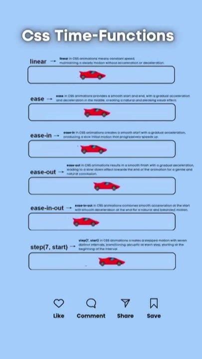 ⏳ Mastering Css Time Functions Create Smooth Animations 🚀 Shorts Short Shortvideo Video