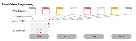 리버스 프록시를 이용한 적용하기 With Nginx 리버스 프록시를 이용한 적용하기 With Nginx