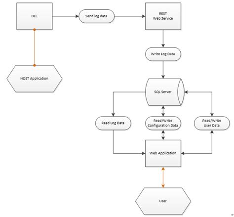 Github Ywang Error Loging Web Systems The System Is Aimed At Software Engineers And It