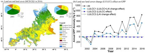 Land Use And Land Cover Type Across Europe And Lulcc And Greening