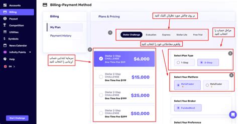 بررسی کامل پراپ فرم فاندد نکست Funded Next