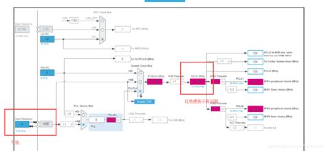 Stm32f103 Cubemx 的使用实例详细（03） 时钟配置 最大72m时钟的设定stm32f103ze Cubemx 时钟