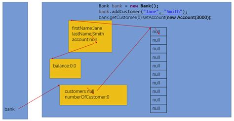 Java知识整理和总结7 面向对象编程 进阶 Nan Yings Blog Java知识整理和总结7 面向对象编程 进阶 Nan Yings Blog