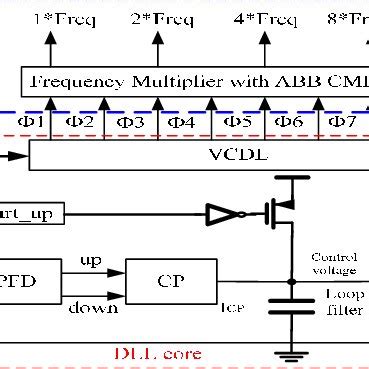 Block Diagram Of The Proposed Frequency Multiplier Download