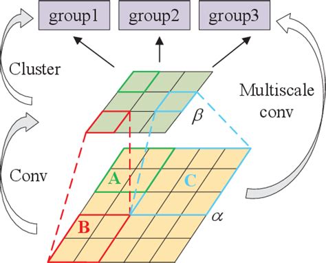 Figure 2 From Communication Interference Recognition Based On Multiscale Convolutional Feature