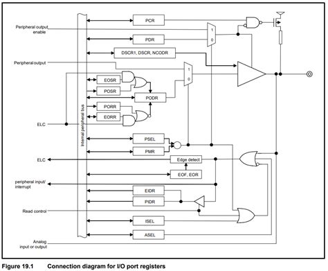 ★reading Mcu Datasheets Csci 1600 Fall 2024