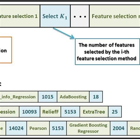 Chromosome Encoding Of Our Proposed Genetic Algorithm The First Cell