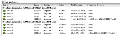 Hubbard On Networking Esxi Vswitch Configuration For Cisco Cross Stack