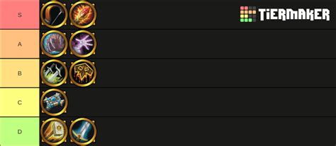 Classic Wow Leveling Tier List Community Rankings Tiermaker