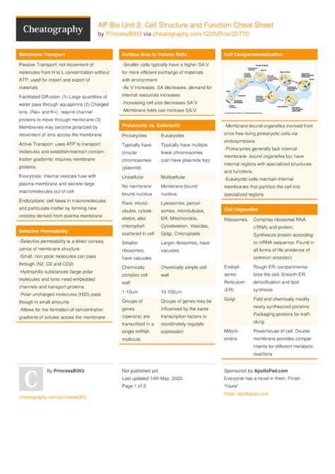 AP Bio Unit 2 Cell Structure And Function Cheat Sheet By PrincessB3ll3 Download Free From