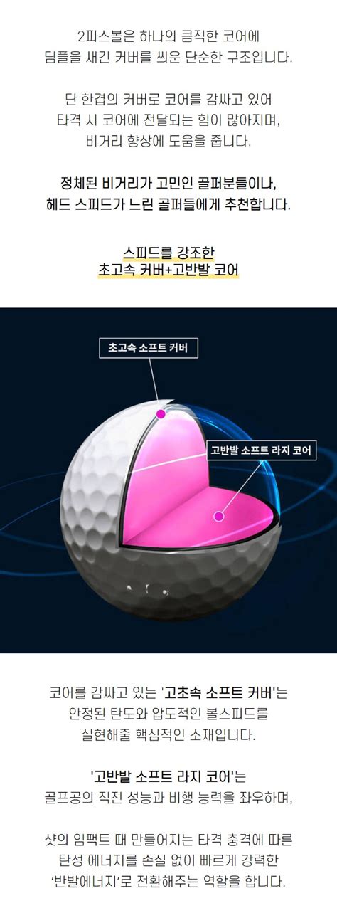 핫딜 4더즌 총48구프로기아 Prgr New 소프트 디스턴스 골프공 딜팡 골프용품 전문쇼핑몰