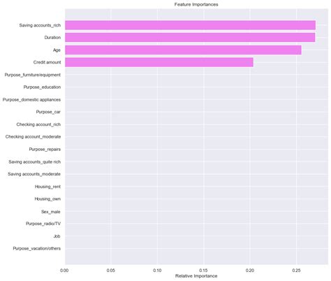 Creating Data Analysis Model Pipelines Middlewareexpert