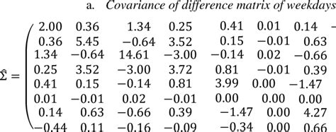 Integrated Discrete Continuous Model Covariance Of Difference Matrix