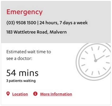Cabrini Wait Time Display During Research Period Download Scientific Diagram