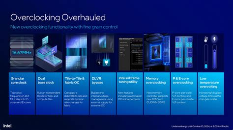 Intel Core Ultra S Uniko S Hardware