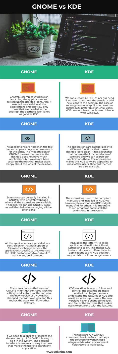 GNOME Vs KDE Top 6 Differences Between GNOME Vs KDE