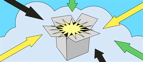 Deploy деплой что это и для чего этапы и внедрение деплоя проекта как начать деплоить