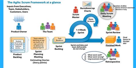 Jira Agile Test Management Tando Control Panel
