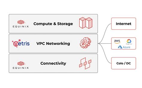 Netris On Linkedin Netris Powerful And User Friendly Vpc Networking