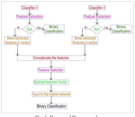 Figure 1 From An Enhanced Hybrid Model Paradigm For Transforming Breast