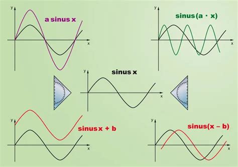 Sine Functions Grid Stock Vector Image By ©manfredkoch 7725682