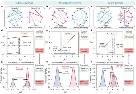论文解读｜【nature Communications】复杂网络韧性的深度学习预测方法deep Learning Resilience Inference For Complex Net