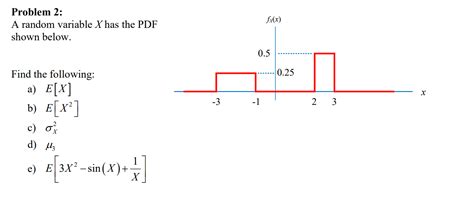 Solved Problem 2 A Random Variable X Has The PDF Shown Chegg Com