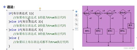 Java学习第五天 Java流程控制02 顺序结构和选择结构shunxujiegou1 Csdn博客