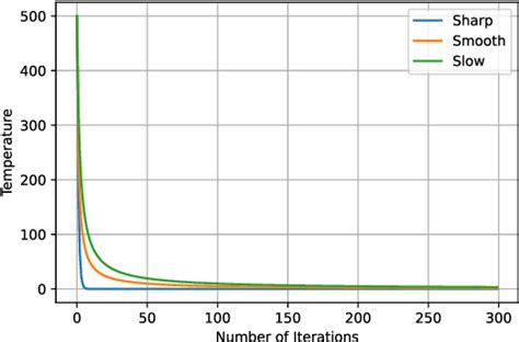 Figure 1 From Stochastic Heuristic Optimization Of Machine Learning Estimators For Short Term