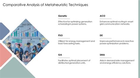 Applications Of Metaheuristics In Power Systems Ppt Graphics Acp Ppt Template
