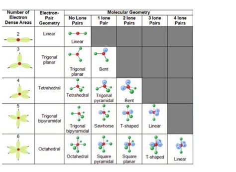 Solved 10 Pts What Is The Molecular Geometry Of Bef2 Show