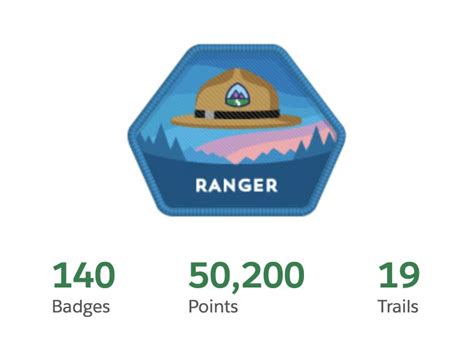 Valerie De Grandis On Linkedin Trailhead Ranger Salesforce