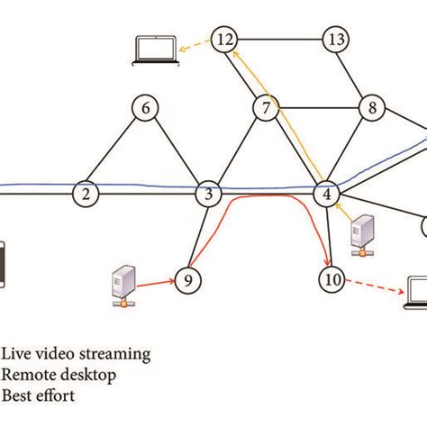 An Example Topology Of A Wireless Mesh Network Mesh Routers With Download Scientific Diagram