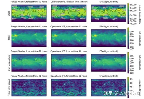 Nature 正刊论文：accurate Medium Range Global Weather Forecasting With 3d Neural Networks 知乎