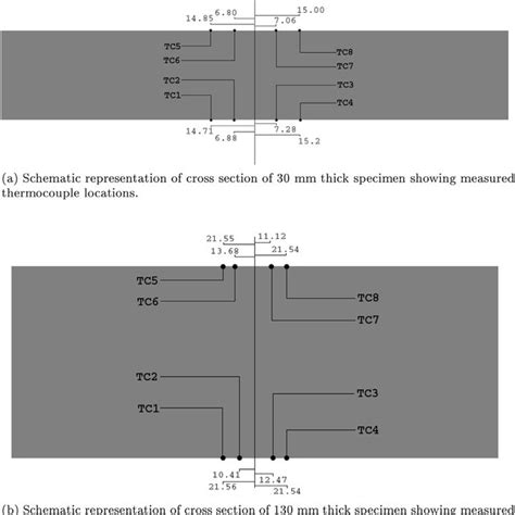 Schematic Diagram Of Dec Heat Source Model Showing Double Ellipsoidal Download Scientific